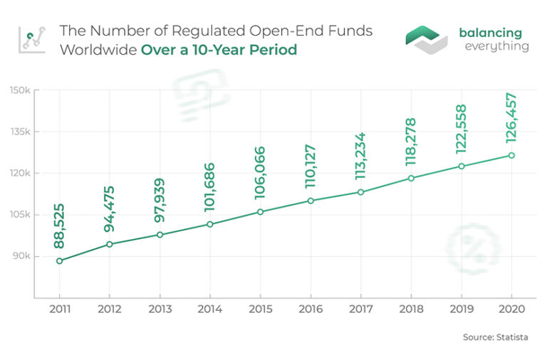 34 Mutual Funds Statistics & Facts for 2024 | BalancingEverything
