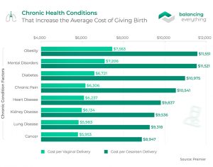 The Real Cost of Having a Baby in 2024 | Balancing Everything