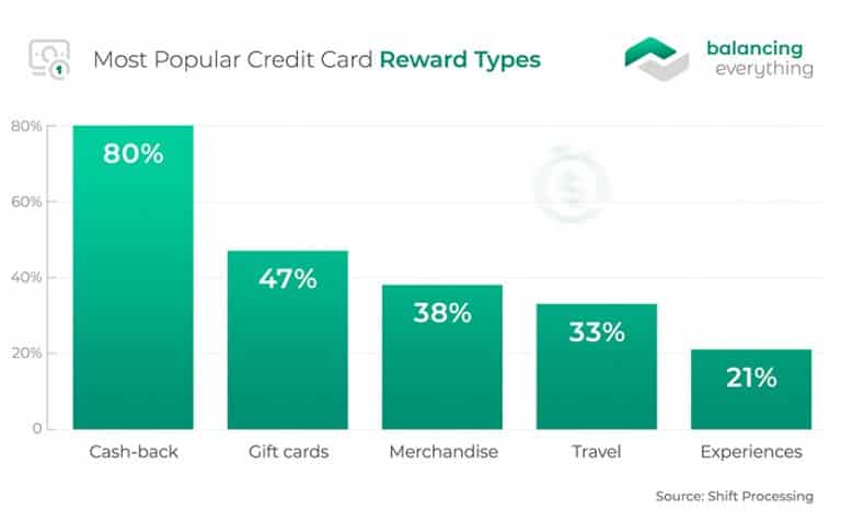 28 Crucial Credit Card Statistics for 2024 | Balancing Everything