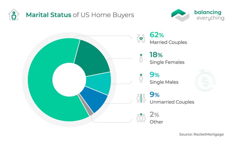 Mortgage Statistics | Balancing Everything