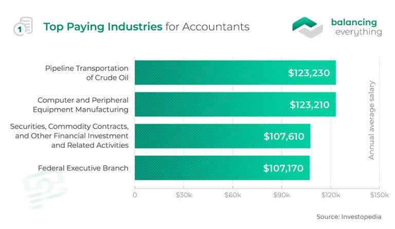 Accounting Degree Jobs + Alternative Careers | Balancing Everything